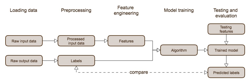 1 Toward deep learning: a machine learning introduction · Deep Learning and the Game of Go