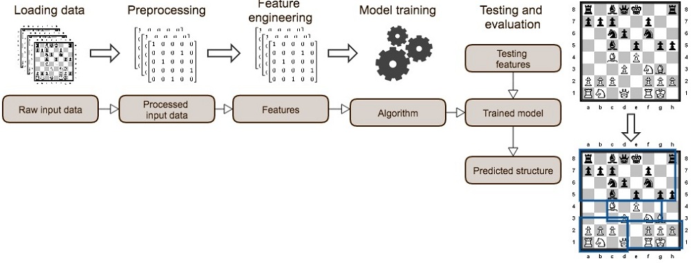 1 Toward deep learning: a machine learning introduction · Deep Learning ...