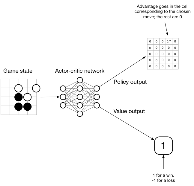 12 Reinforcement learning with actor-critic methods · Deep Learning and ...