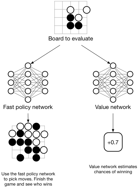 13 AlphaGo: Bringing it all together · Deep Learning and the Game of Go
