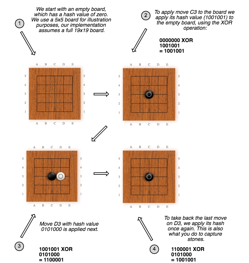 3 Implementing your first Go bot · Deep Learning and the Game of Go