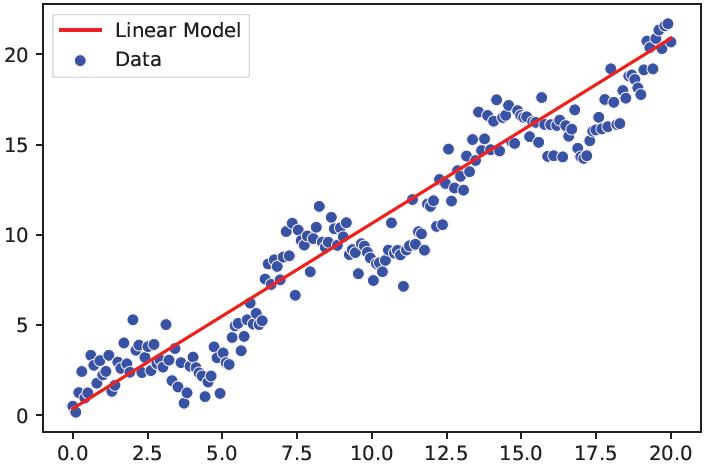 Fully Connected Networks Inside Deep Learning: Math,, 48% OFF