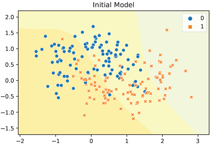Fully Connected Networks Inside Deep Learning: Math,, 48% OFF