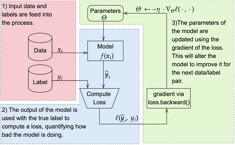 Fully Connected Networks Inside Deep Learning: Math,, 48% OFF