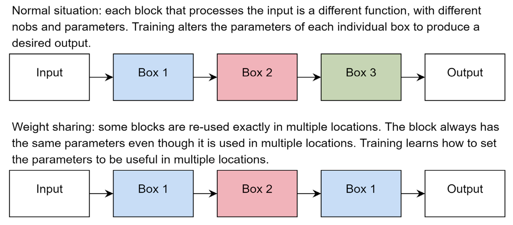 Fully Connected Networks Inside Deep Learning Math 48 Off