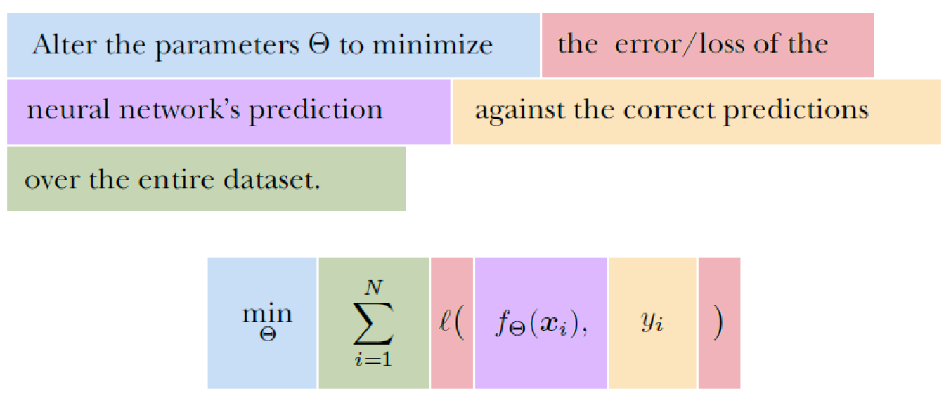 Fully Connected Networks Inside Deep Learning: Math,, 48% OFF