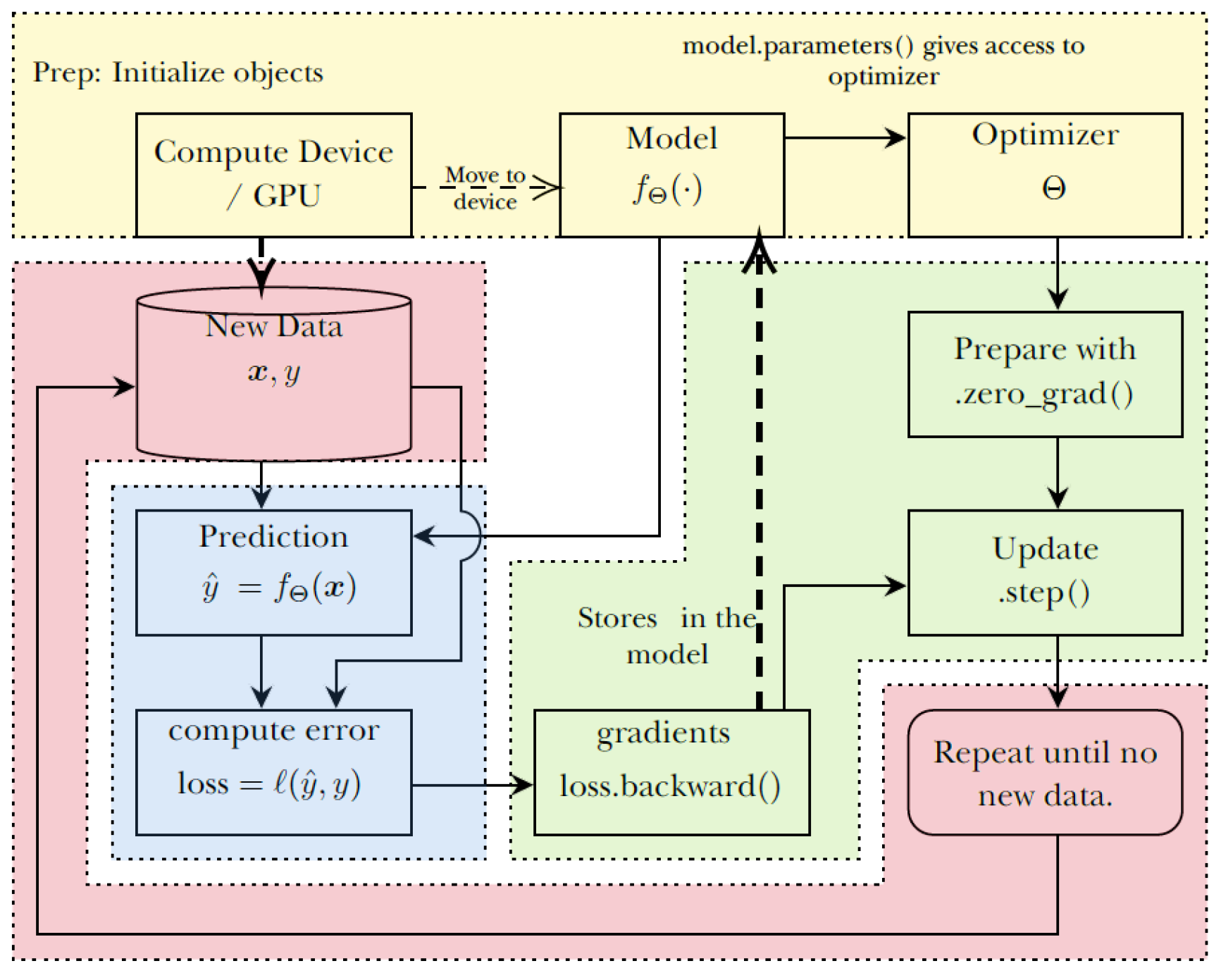 Fully Connected Networks Inside Deep Learning: Math,, 48% OFF