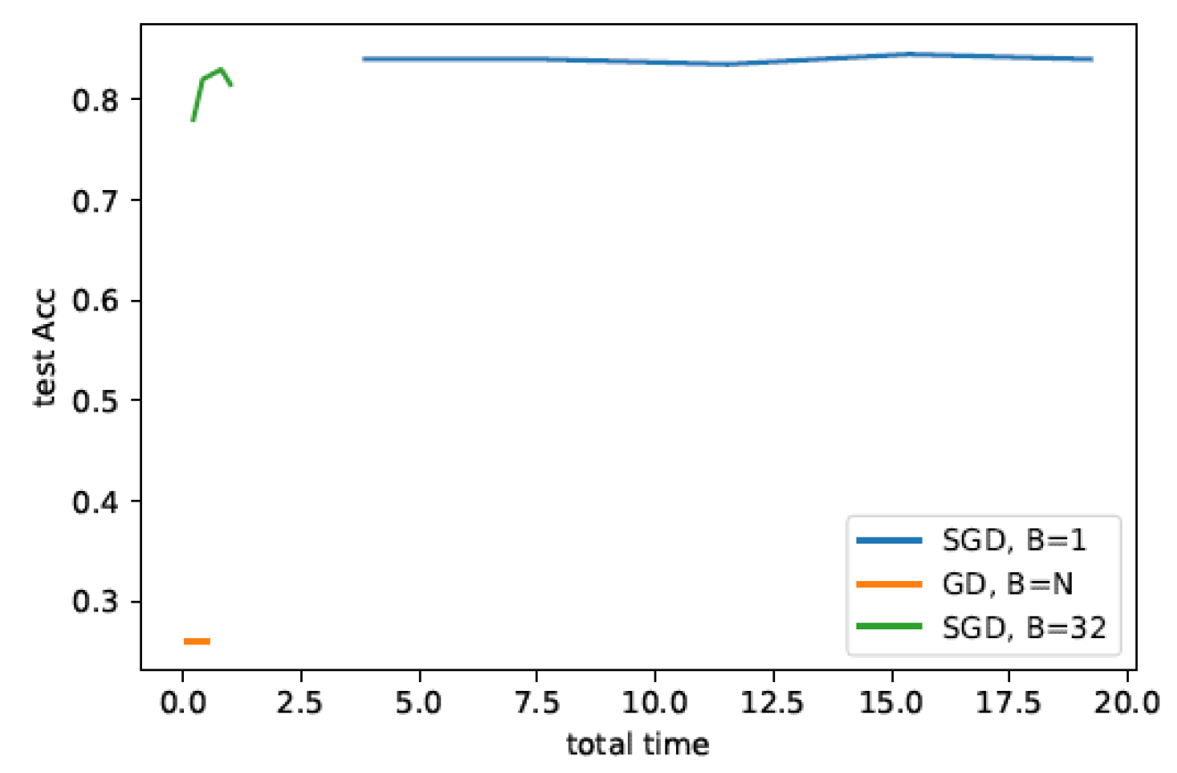 Fully Connected Networks Inside Deep Learning: Math,, 48% OFF