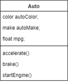 A. UML blockchain design models · Blockchain in Action