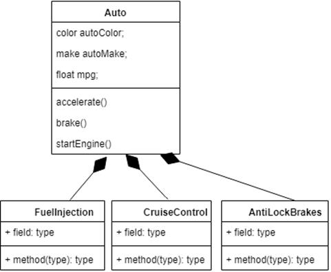 A. UML blockchain design models · Blockchain in Action