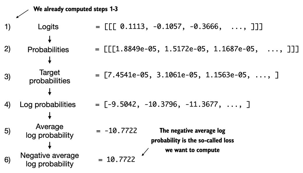 Build a Large Language Model (From Scratch)
