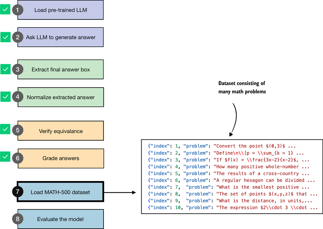 Build a Reasoning Model (From Scratch)