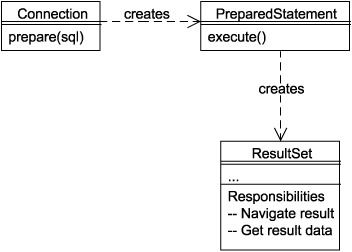 Design Pattern For Database Connection - QuyaSoft