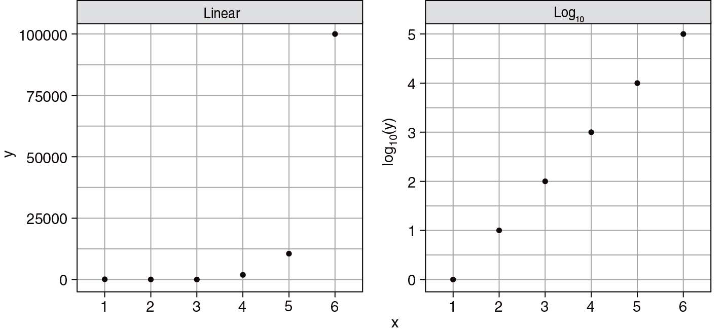 Appendix. Refresher on statistical concepts · Machine Learning with R, the tidyverse, and mlr