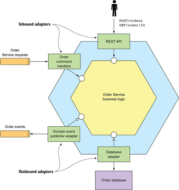 Logical Architecture Design Art & Architecture On Instagram: