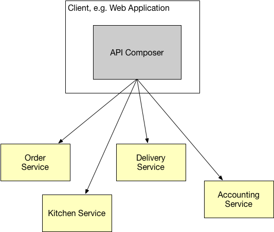 7 Implementing queries in a microservice architecture · Microservices Patterns