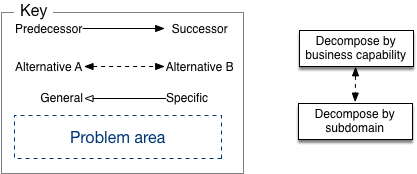 1 Escaping monolithic hell · Microservices Patterns