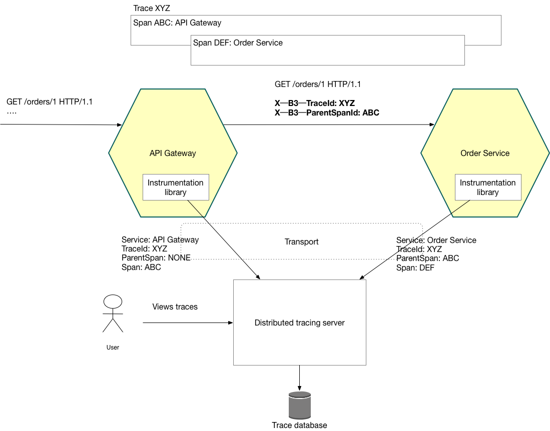 11 Developing production ready services · Microservices Patterns