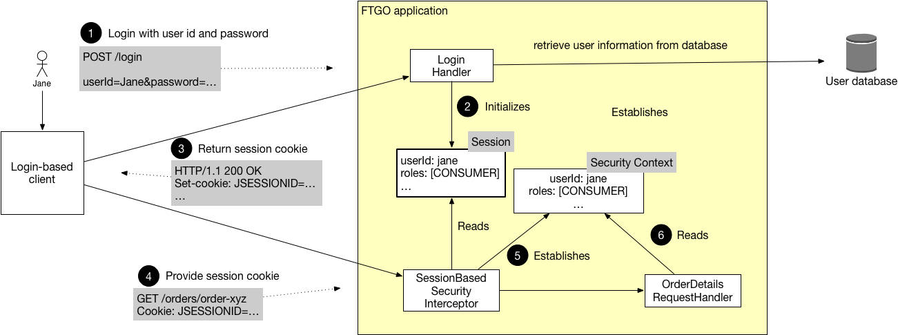 11 Developing production ready services · Microservices Patterns