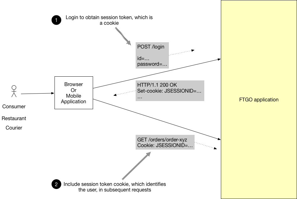 11 Developing production ready services · Microservices Patterns