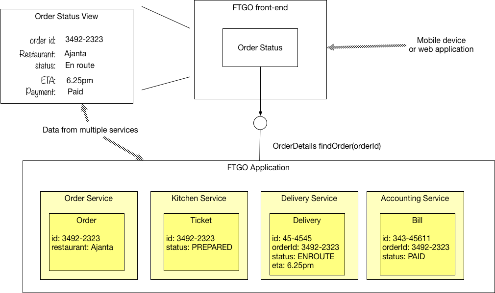 7 Implementing queries in a microservice architecture · Microservices Patterns