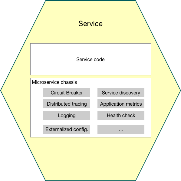 11 Developing production ready services · Microservices Patterns