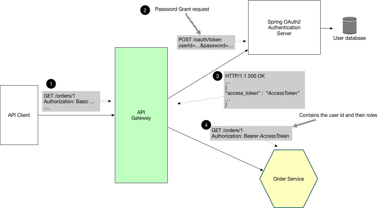11 Developing production ready services · Microservices Patterns
