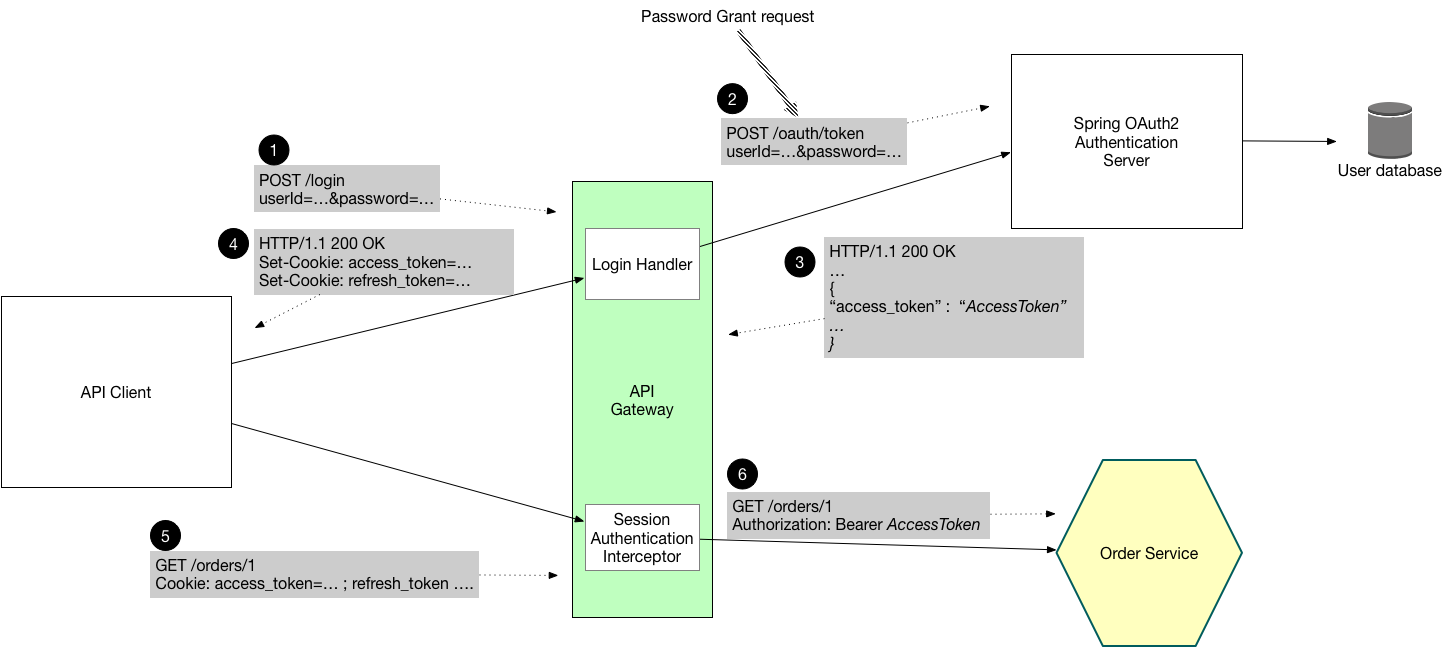 11 Developing production ready services · Microservices Patterns