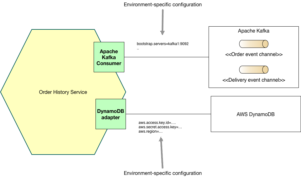 11 Developing production ready services · Microservices Patterns