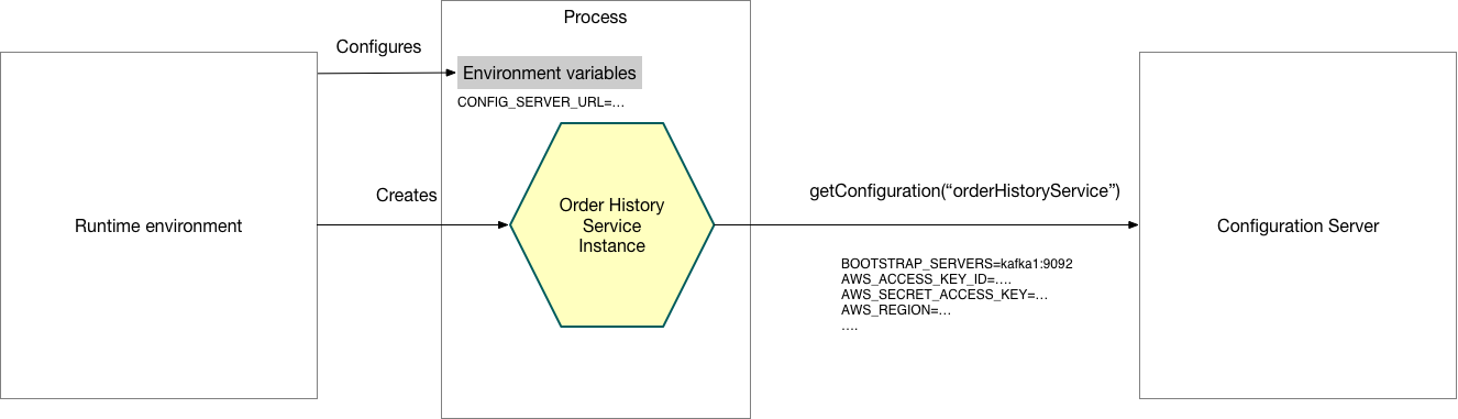 11 Developing production ready services · Microservices Patterns