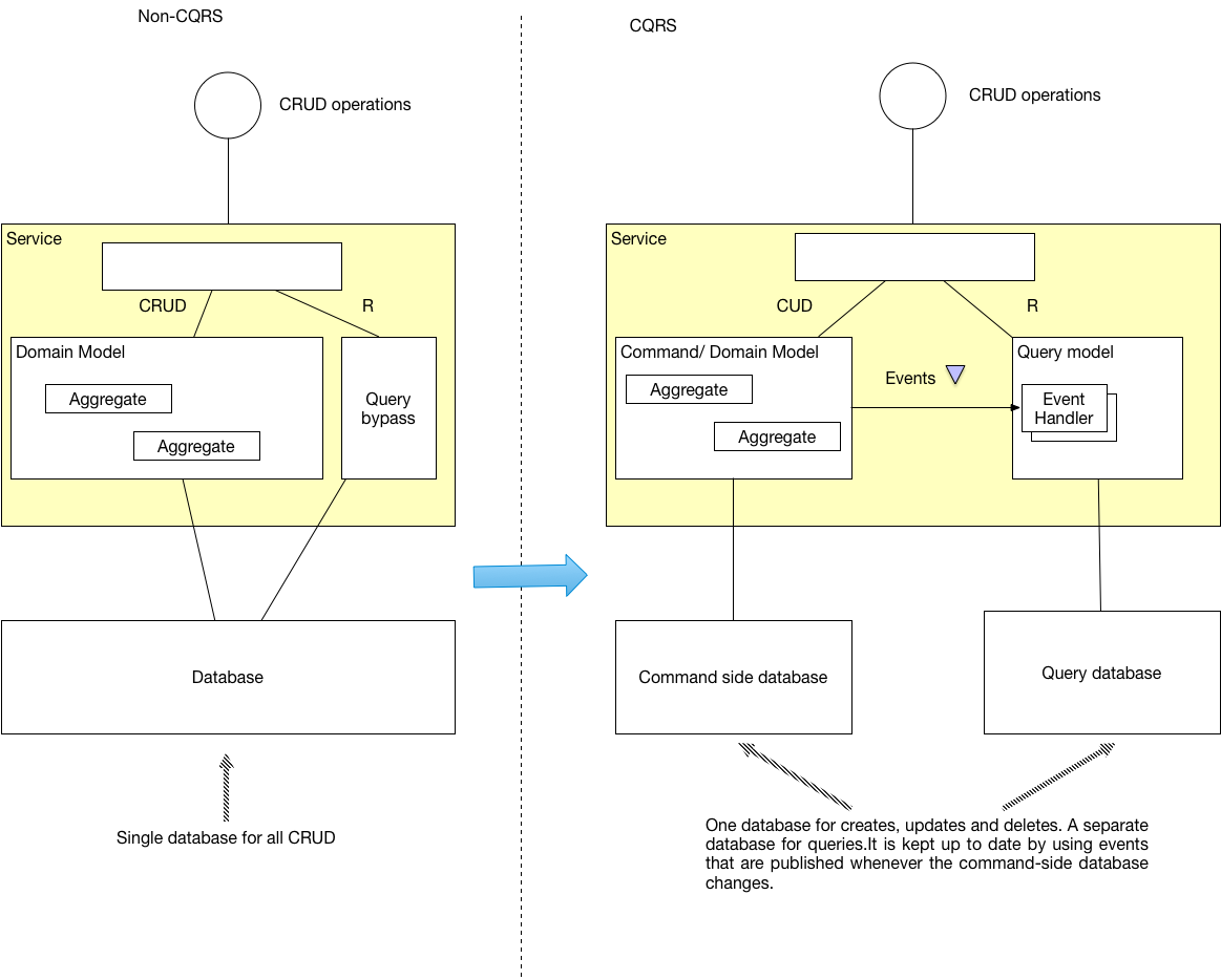 7 Implementing queries in a microservice architecture · Microservices Patterns