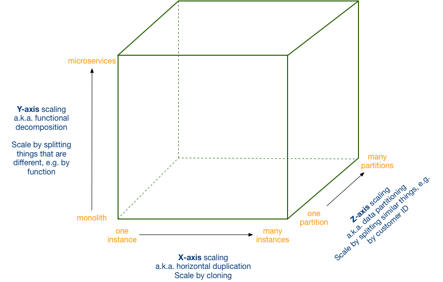 1 Escaping monolithic hell · Microservices Patterns