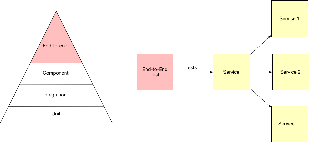 10 Testing microservices - part 2 · Microservices Patterns