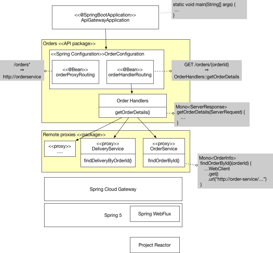 8 External API patterns · Microservices Patterns