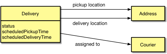 2 Decomposition strategies · Microservices Patterns
