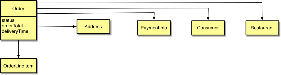 2 Decomposition strategies · Microservices Patterns