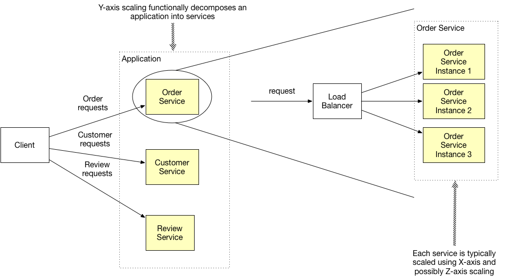 1 Escaping monolithic hell · Microservices Patterns