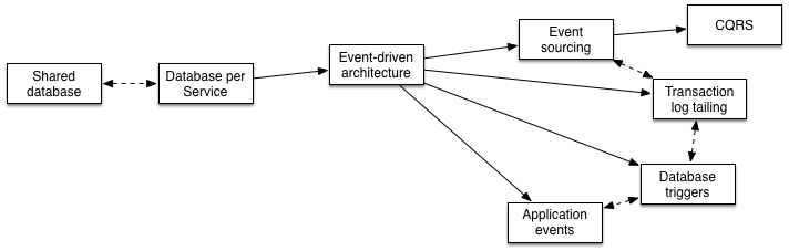 1 Escaping monolithic hell · Microservices Patterns