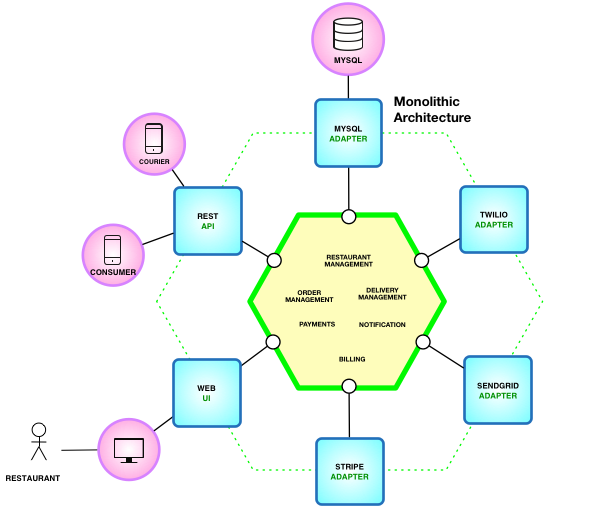 1 Escaping monolithic hell · Microservices Patterns