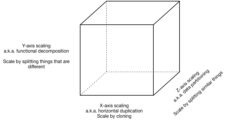 1 Escaping monolithic hell · Microservices Patterns