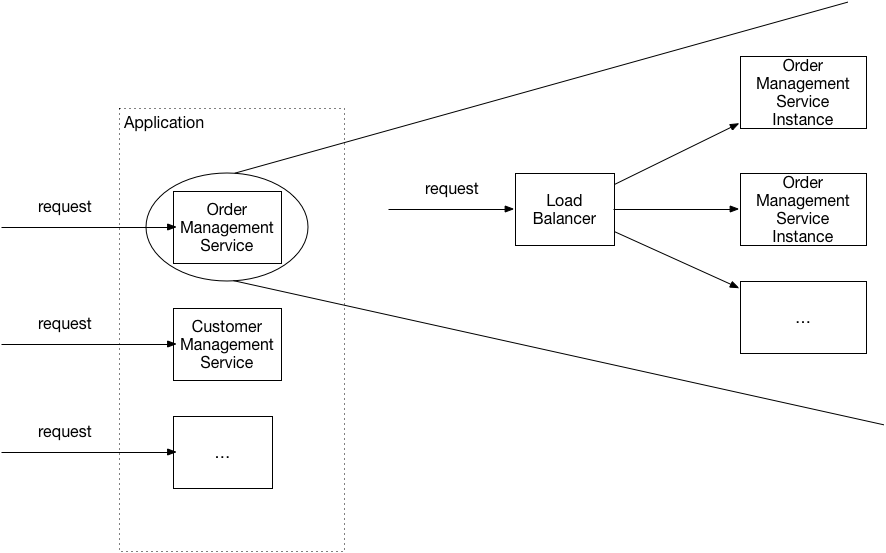 1 Escaping monolithic hell · Microservices Patterns