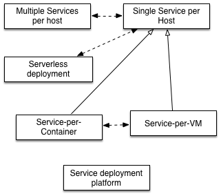 1 Escaping monolithic hell · Microservices Patterns