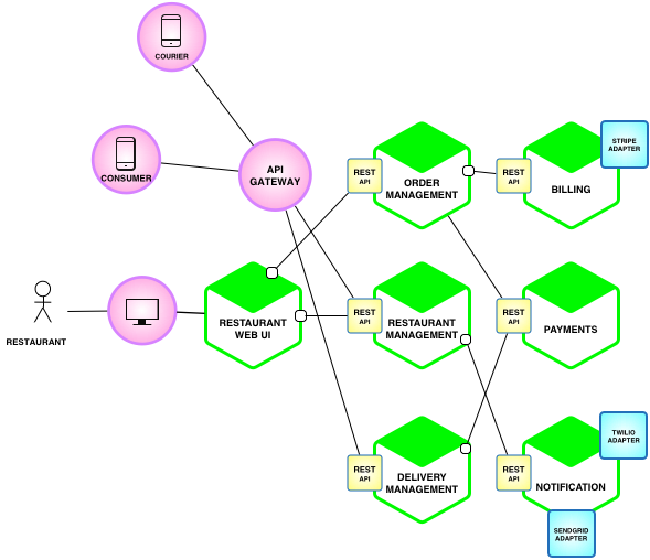 1 Escaping monolithic hell · Microservices Patterns