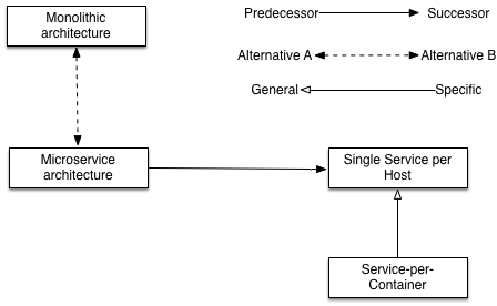 1 Escaping monolithic hell · Microservices Patterns