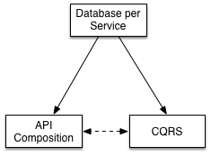 1 Escaping monolithic hell · Microservices Patterns