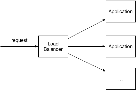 1 Escaping monolithic hell · Microservices Patterns