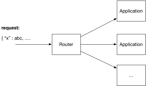 1 Escaping monolithic hell · Microservices Patterns