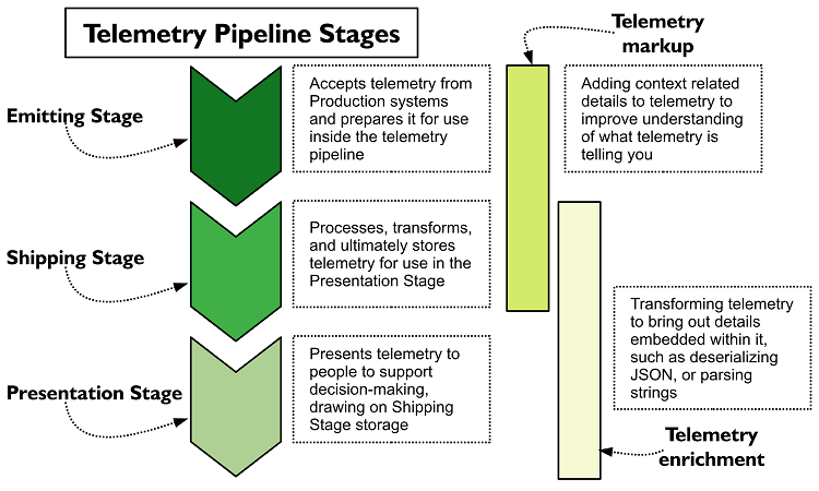 Part 1: Telemetry system architecture · Software Telemetry MEAP V09
