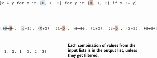 Appendix C. Some useful Python concepts · Data Analysis with Python and PySpark