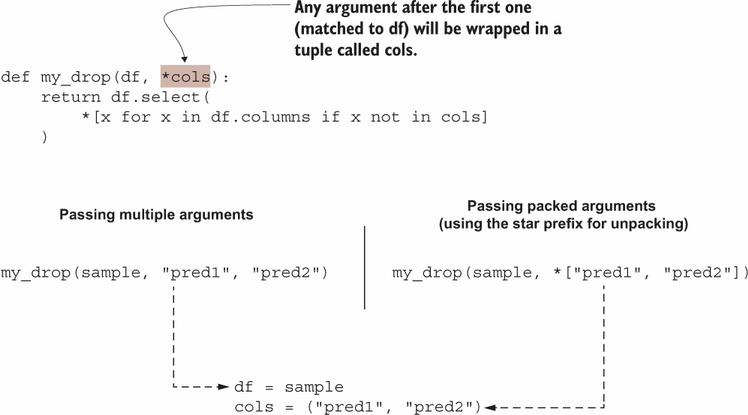 Appendix C. Some useful Python concepts · Data Analysis with Python and ...